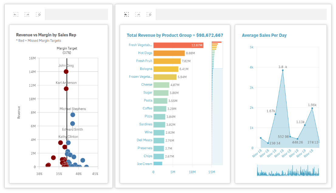 Embedded Analytics with Qlik Embed (webinar)